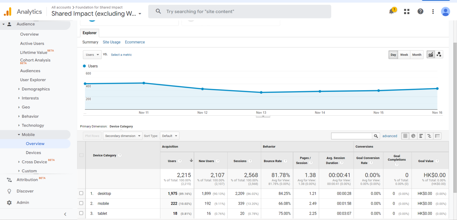 Guide to Using Google Analytics Reports for Your Business - Foundation ...